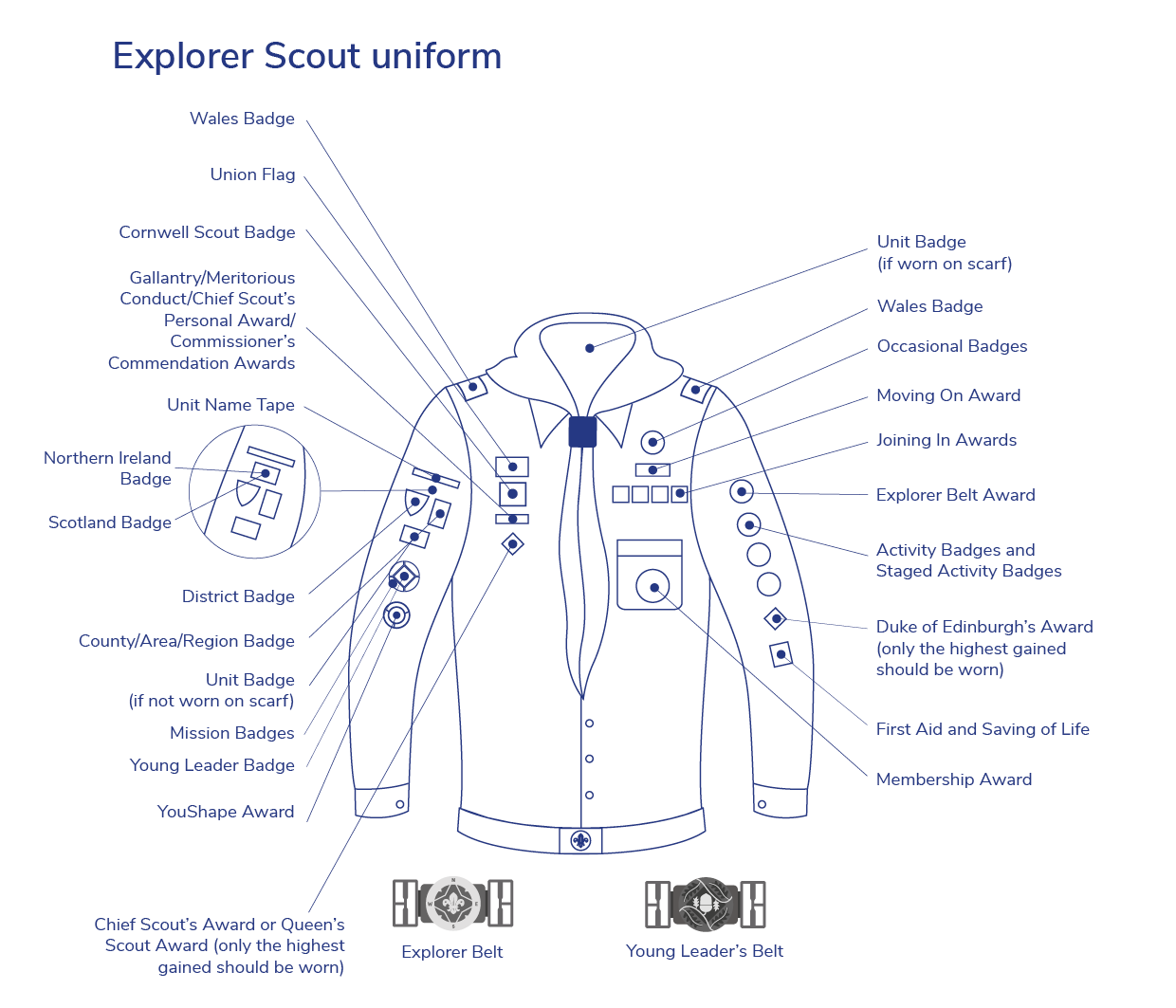 Explorer Badge Positions – 1st St Lawrence Scout Group – Ramsgate